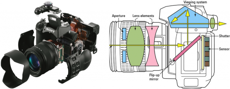 Electronics-How digital camera works – Howthingswork.org