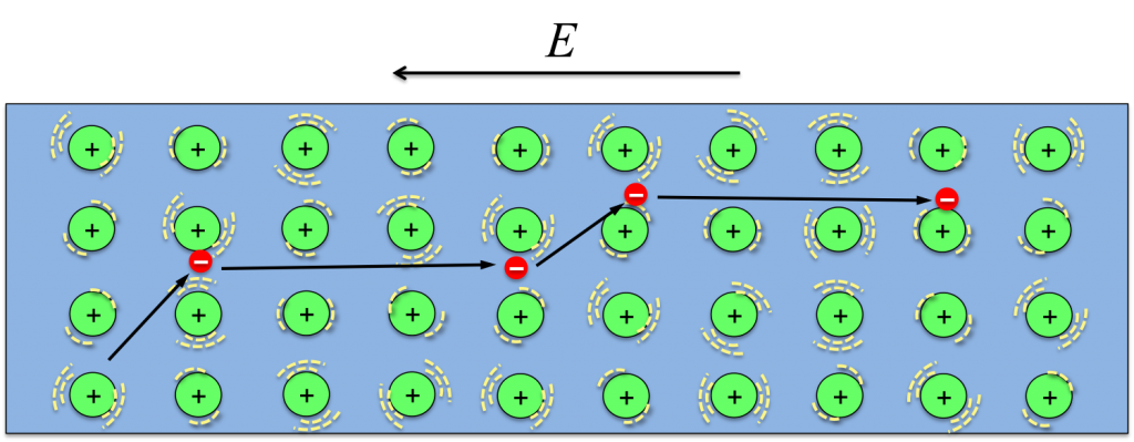 Electronics/Physics-Why do electronic devices become hot? – Howthingswork.org