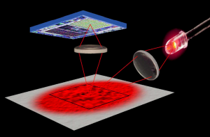 Electronics-How an optical mouse works? - Howthingswork.org