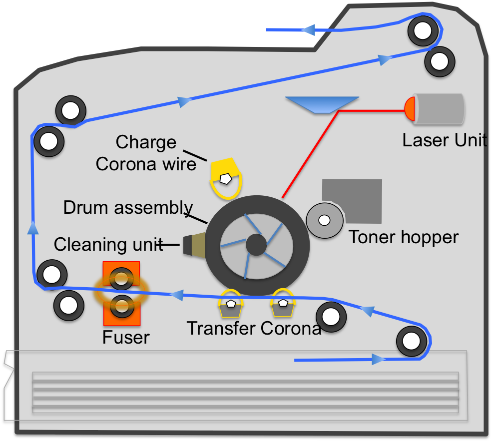 Electronics How Laser Printers Work Howthingswork