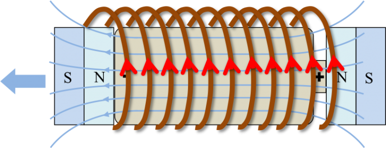 Physics-Build your own electromagnetic train - Howthingswork.org